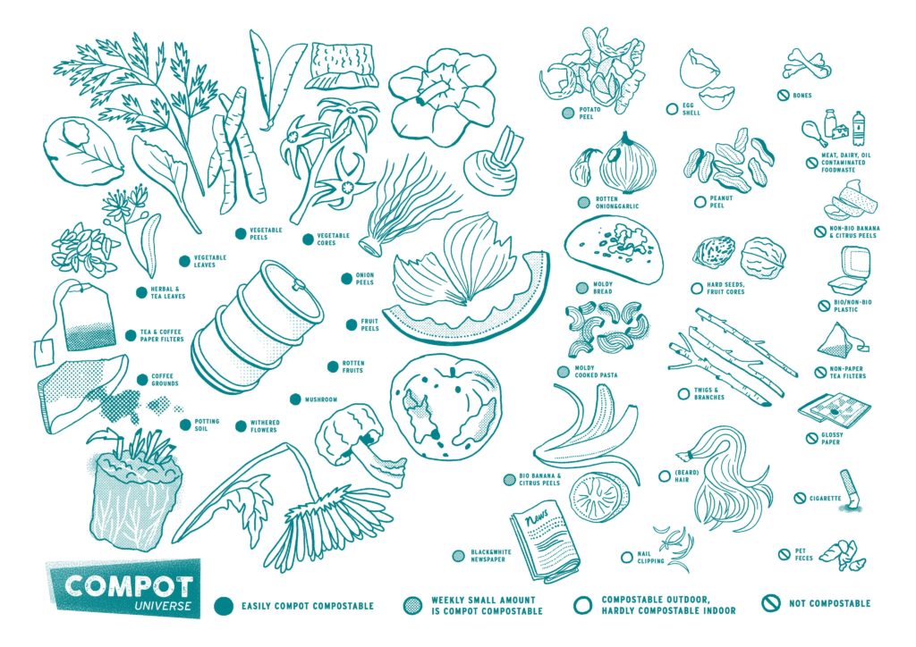 (Indoor) composting 101 – COMPOT